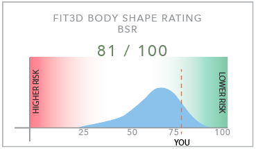 Body Shape Rating - Health and Fitness Testing NZ
