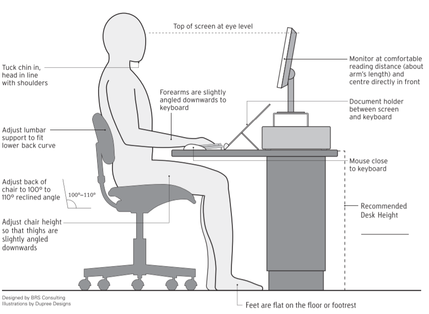 Seminar - Workstation Set Up, Prevent Pain & Improve Posture at Home ...
