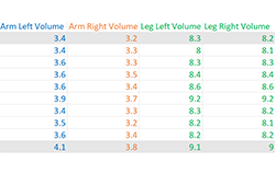 Fit3d Additional Measurement Section and High Level Data Analysis ...
