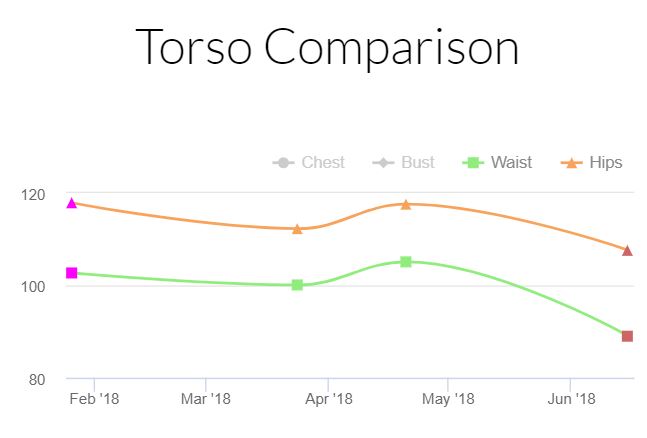 How to interpret your Fit3d Comparison Report - Health and Fitness ...