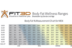 Fit3D Body Fat % Normative Data - Health and Fitness Testing NZ